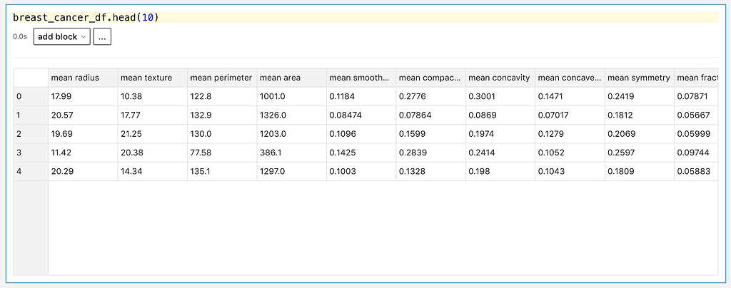 Not properly displaying the head of a DataFrame - Problems and bugs - Datalore Forum