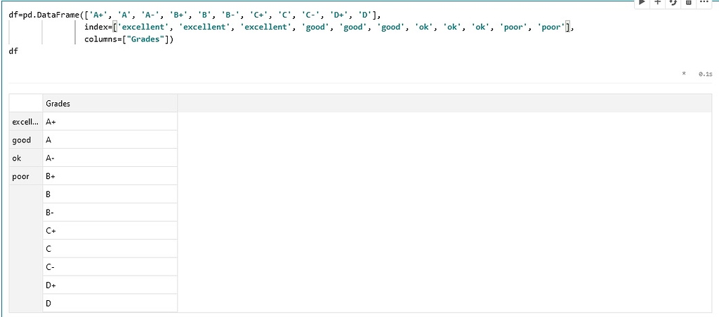 Wrong indices dataframe - Problems and bugs - Datalore Forum