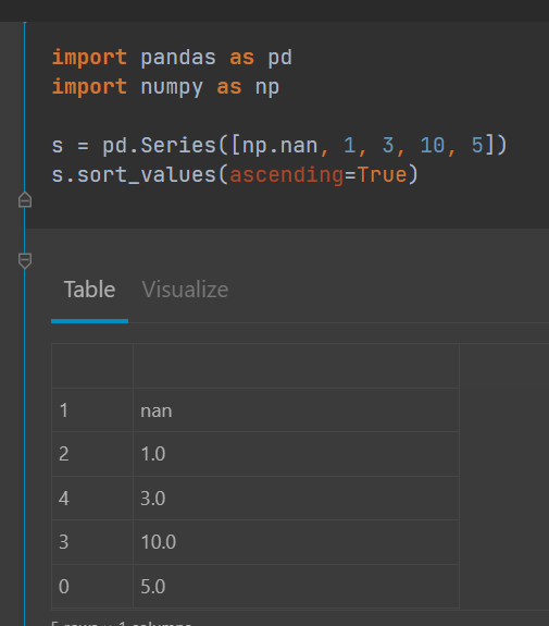 Pandas Sort values Is Not Working Correctly In Datalore Problems 